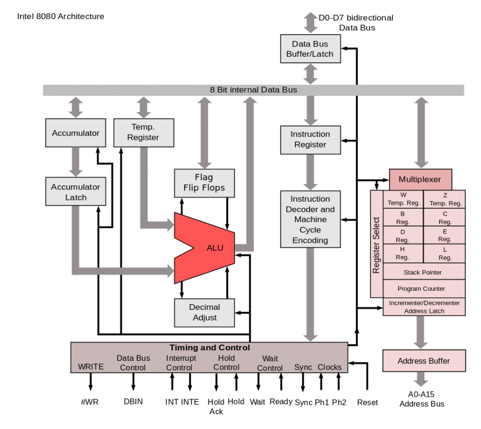 Microprocessors – 1975 Alpha/LSI-2 Mini Restoration