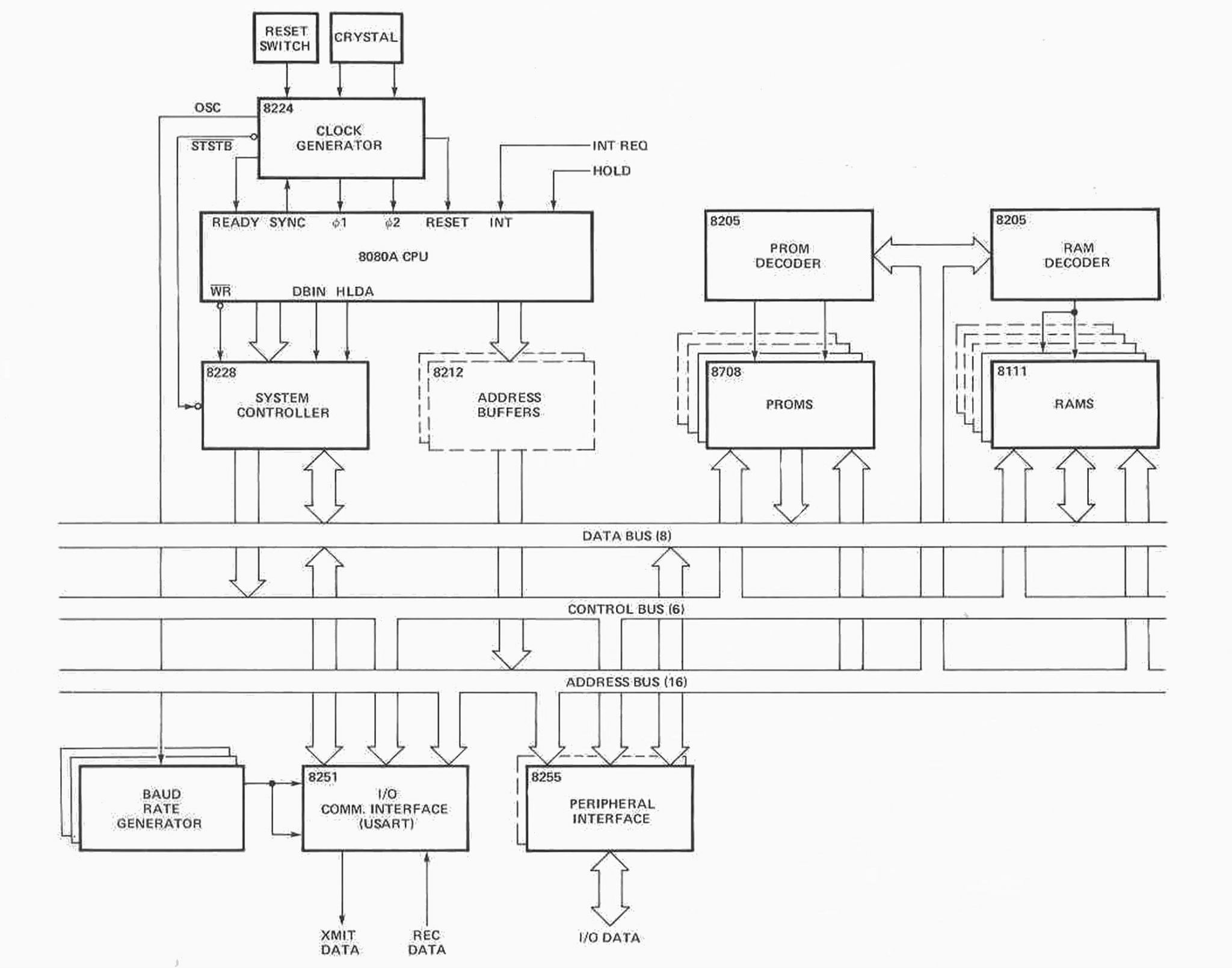 Microprocessors – 1975 Alpha/LSI-2 Mini Restoration